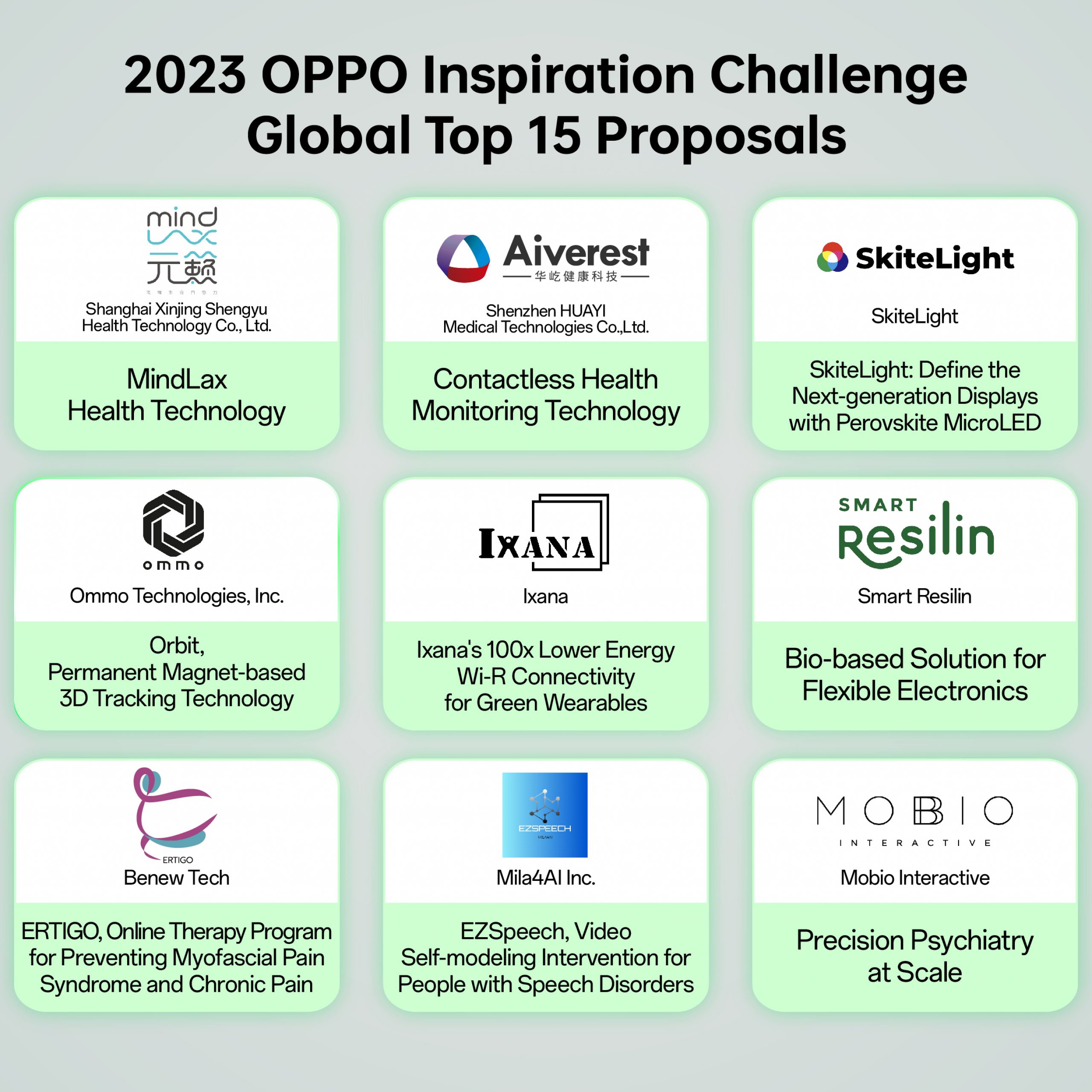 2023 OPPO Inspiration Challenge: OPPO Announces 15 Finalists and the ...