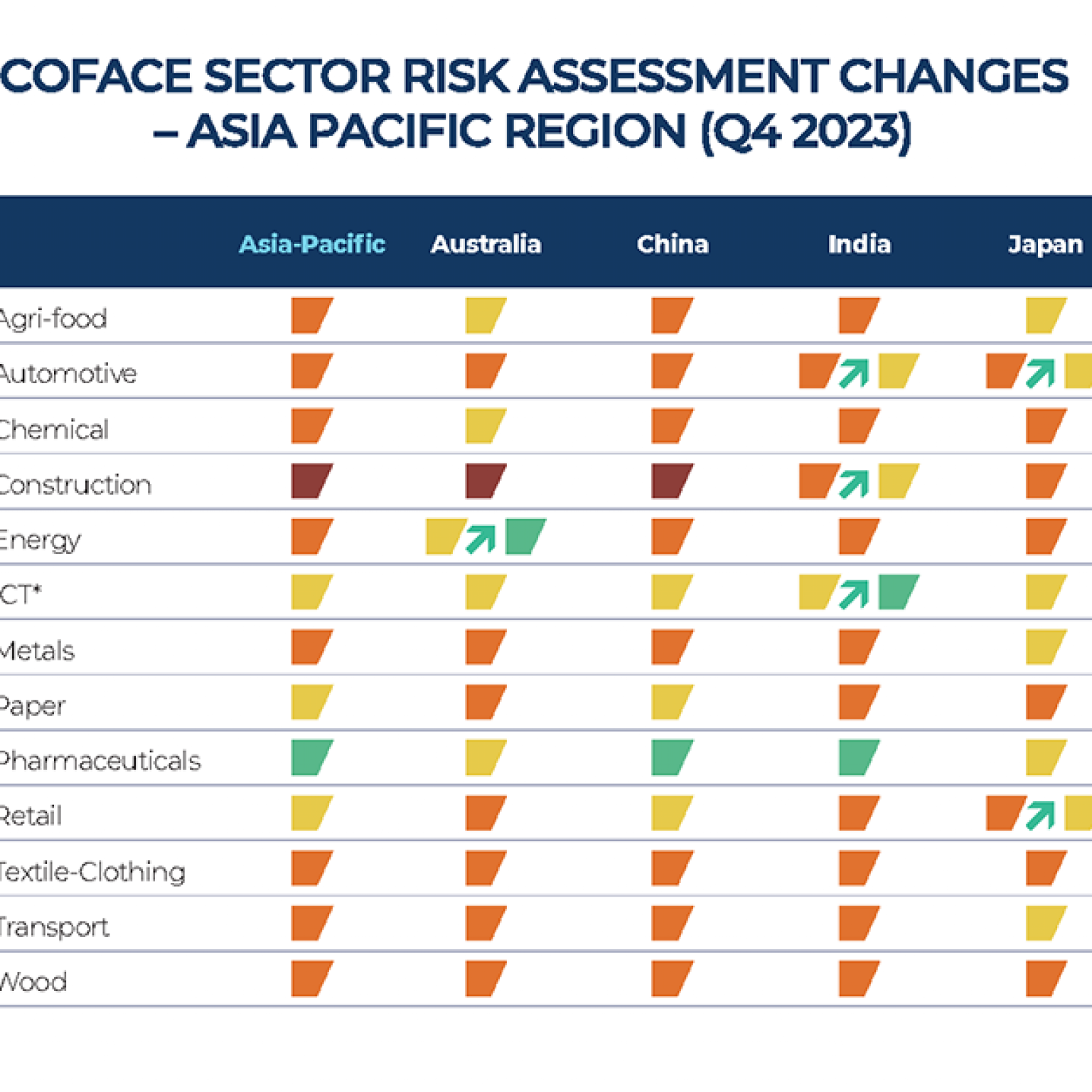 Coface Country and Sector Risk Barometer – Q4 2023: 2024, a pivotal ...