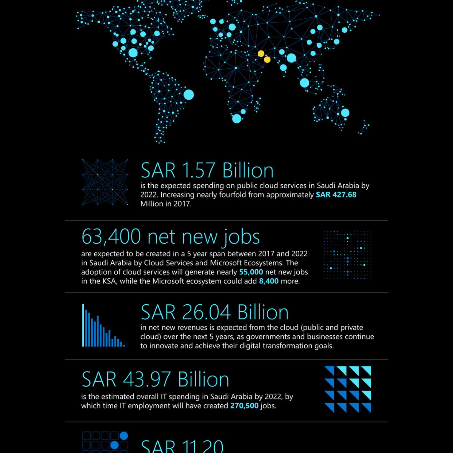 Microsoft Paves the Way for Saudi Arabia's Digital Workforce — Arabian Post