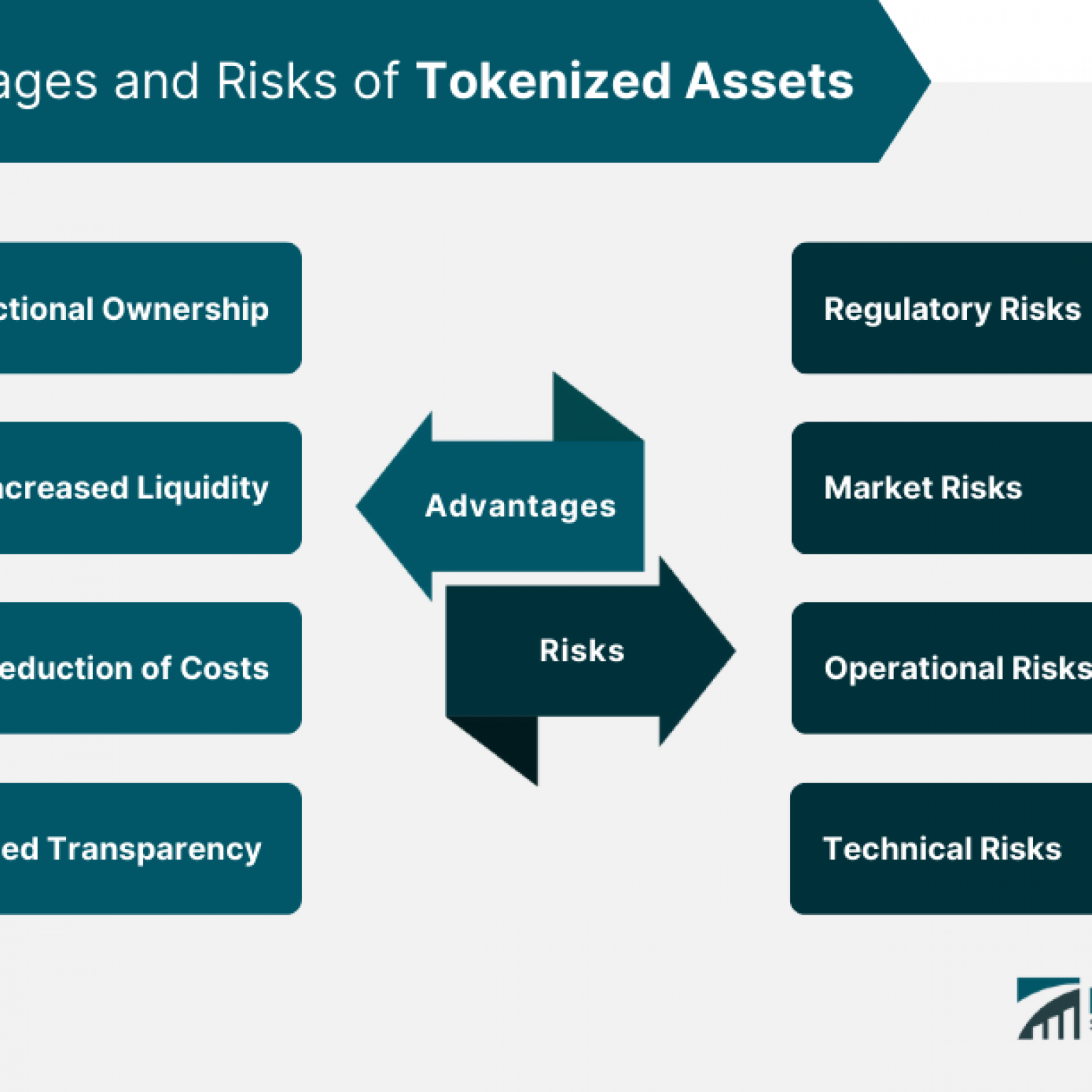 Understanding and Mitigating Risks in Tokenized Assets — Arabian Post