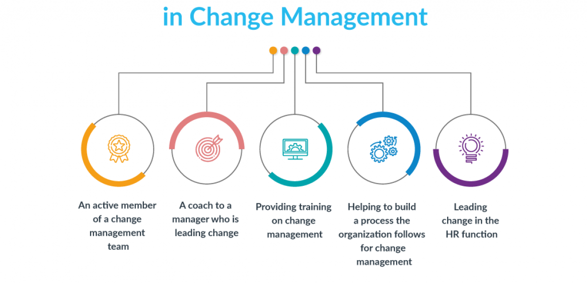 HR Professionals Explore Science of Change Management — Arabian Post