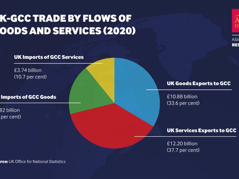 GCC, UK Eye Year-End Trade Pact — Arabian Post