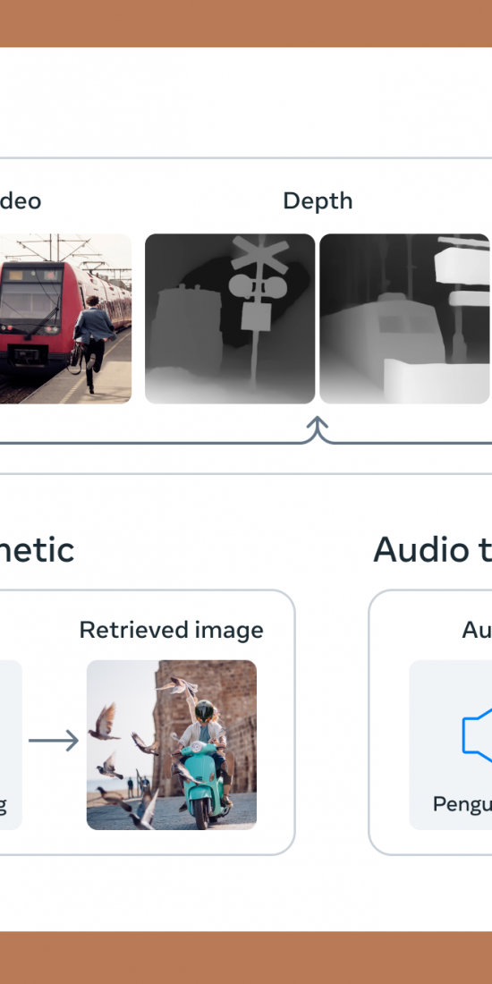 Meta Unveils Open-Source AI Model to Challenge Tech Giants — Arabian Post